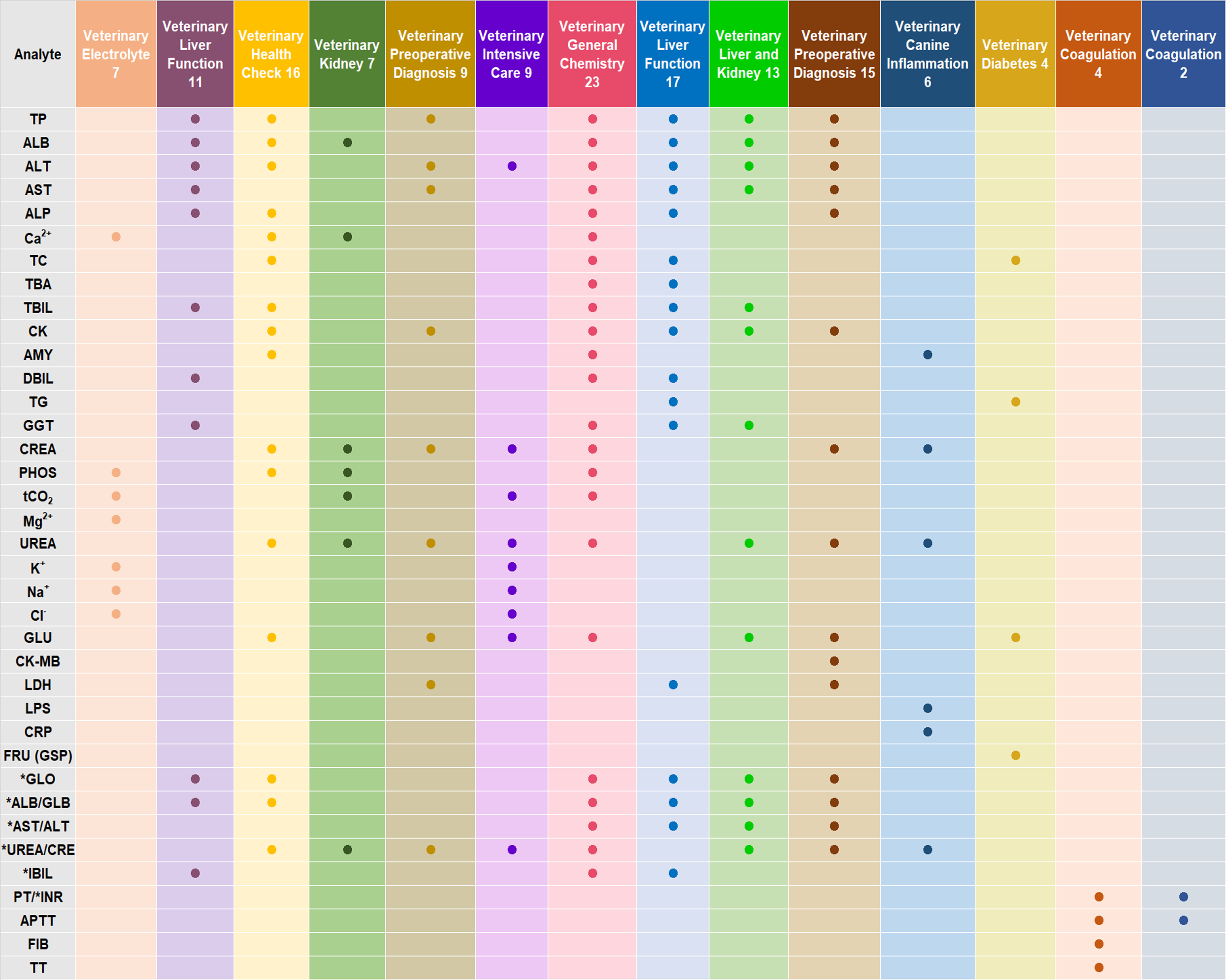 China Veterinary Coagulation and Chemistry Combo Analyzer MSC100V ...